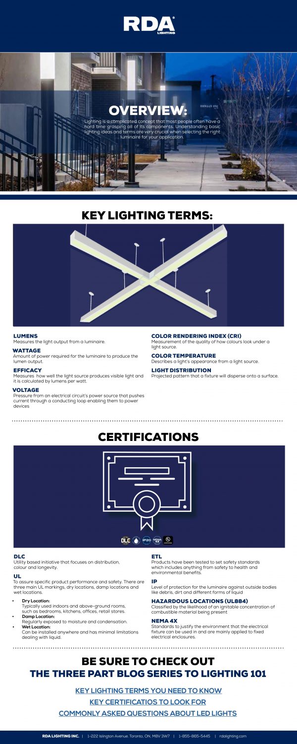 Lighting 101 Infographic - RDA Lighting Inc.