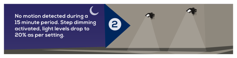 SMART DIMMING SENSOR - RDA Lighting Inc.