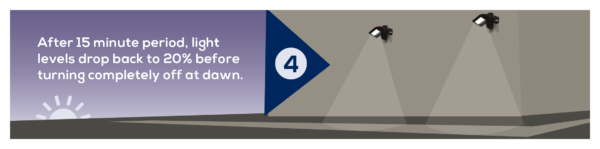 SMART DIMMING SENSOR - RDA Lighting Inc.